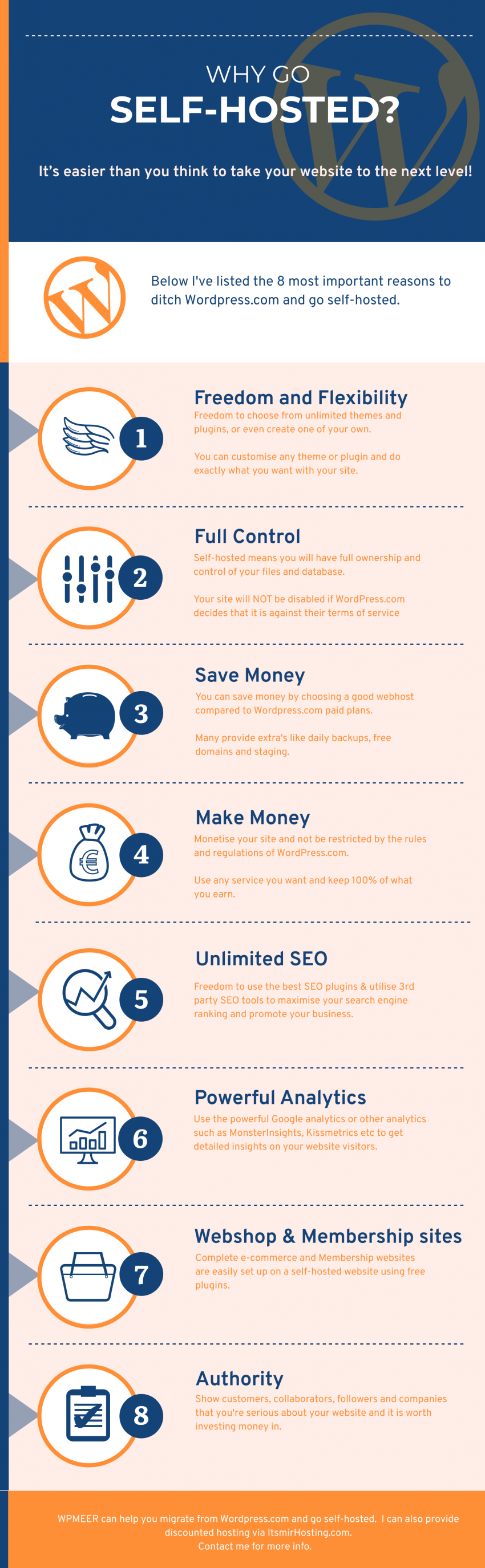 Advantages of Self-hosting your WordPress website